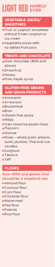 The Banting Light Red List | Real Meal Revolution