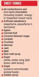 The Banting Really Red List - Real Meal Revolution